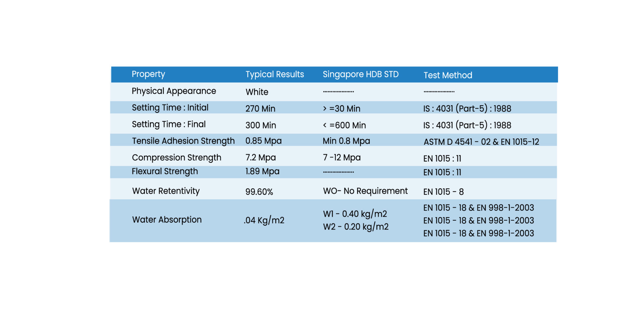 Best White Cement Wall Putty Manufacturer - SmartCare