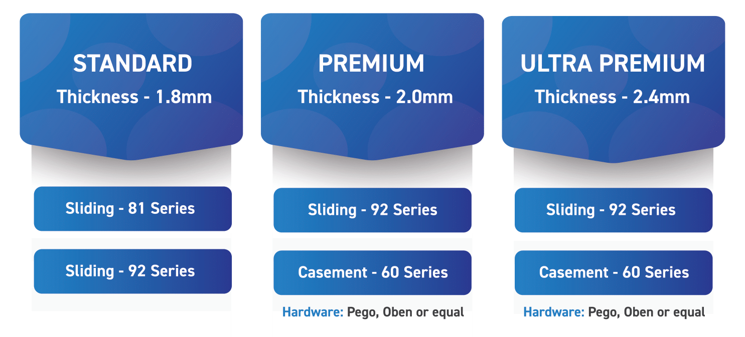 Best uPVC Profile Manufacturer & Supplier in India | truVU
